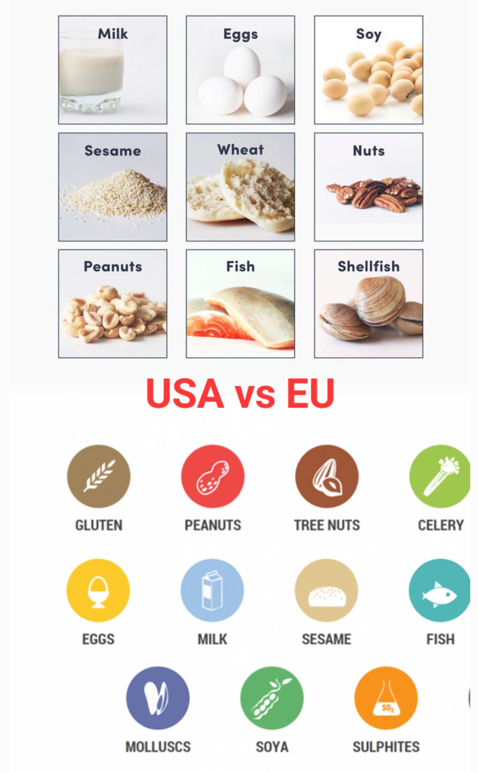 ALLERGENS - DIFFERENCES IN EU/US LEGAL REQUIREMENTS - AS Consulting